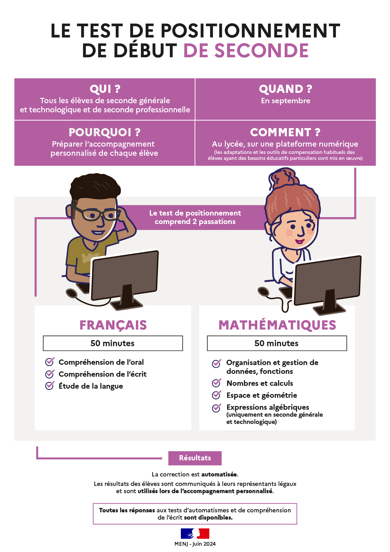 Test National - Lycée Général et Technologique